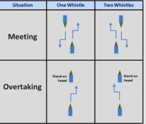 An Easy Guide to Whistle Signals: What They Mean, How to Respond
