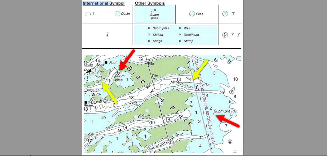 How To Avoid Underwater Hazards